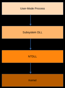 Windows Processes - Offwhite Security